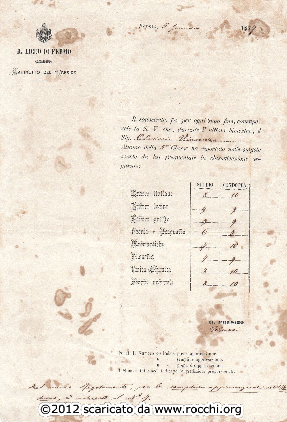 Pagelle del Ventennio